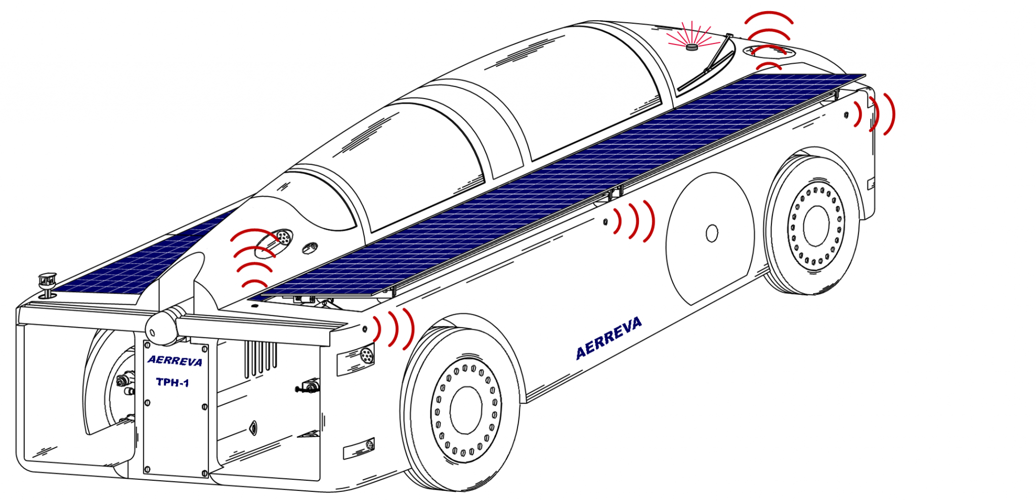 Sustainable Transportation – Sun and Wind Powered Vehicles
